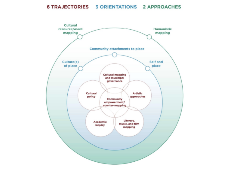 Re-situating participatory cultural mapping as community-centred work ...
